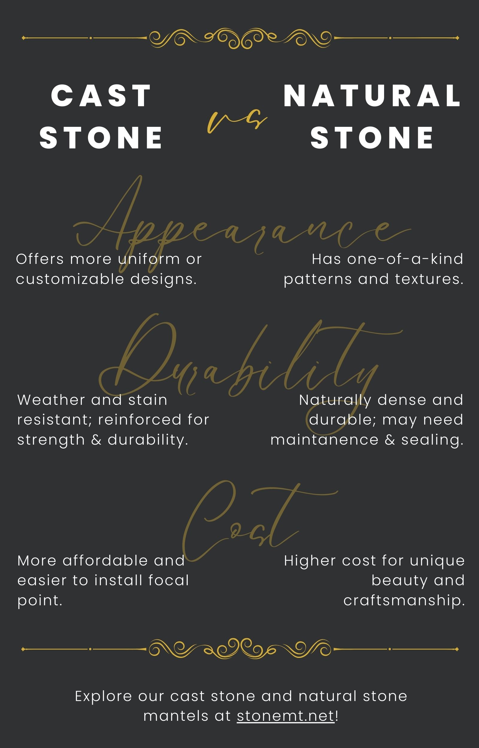 The Difference Between Cast Stone and Natural Stone - Stone Mountain ...